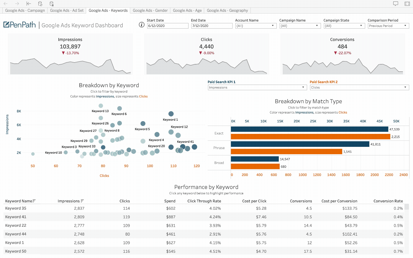 Hubspot Dashboard Connector PenPath