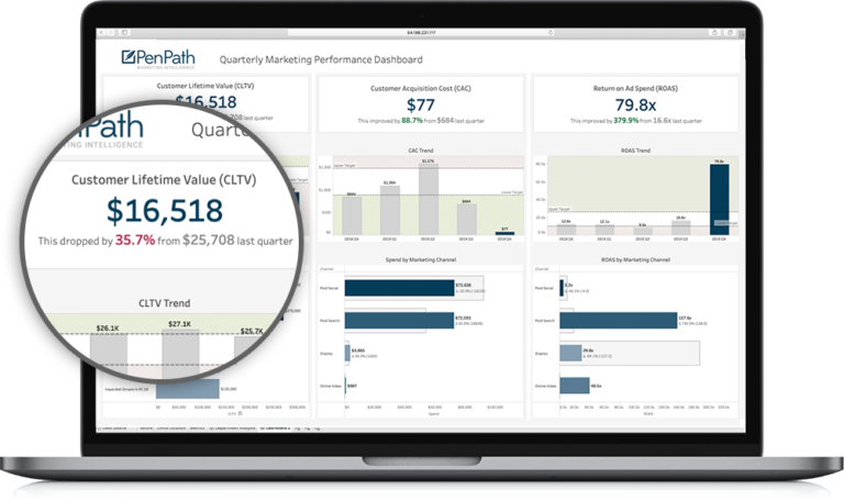 Dashboards - PenPath