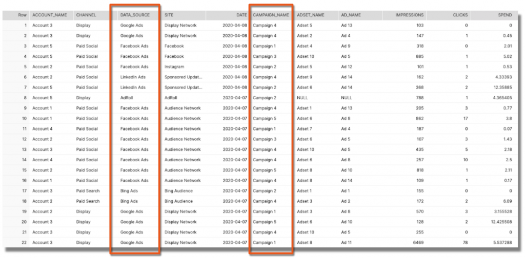 Digital Marketing Dashboards: The Ultimate Guide - PenPath