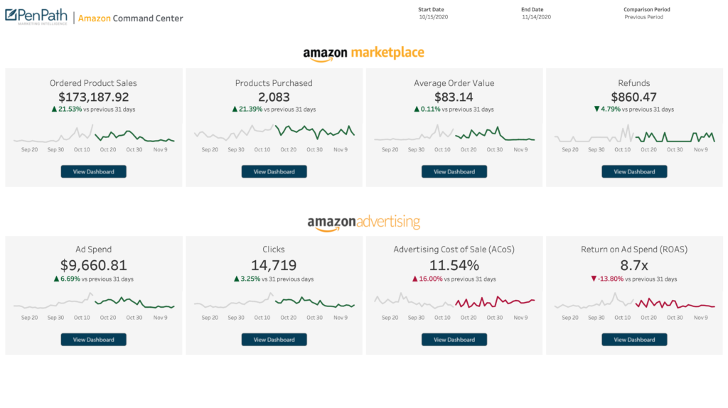 PenPath Accelerates Business Intelligence with Amazon Data - PenPath