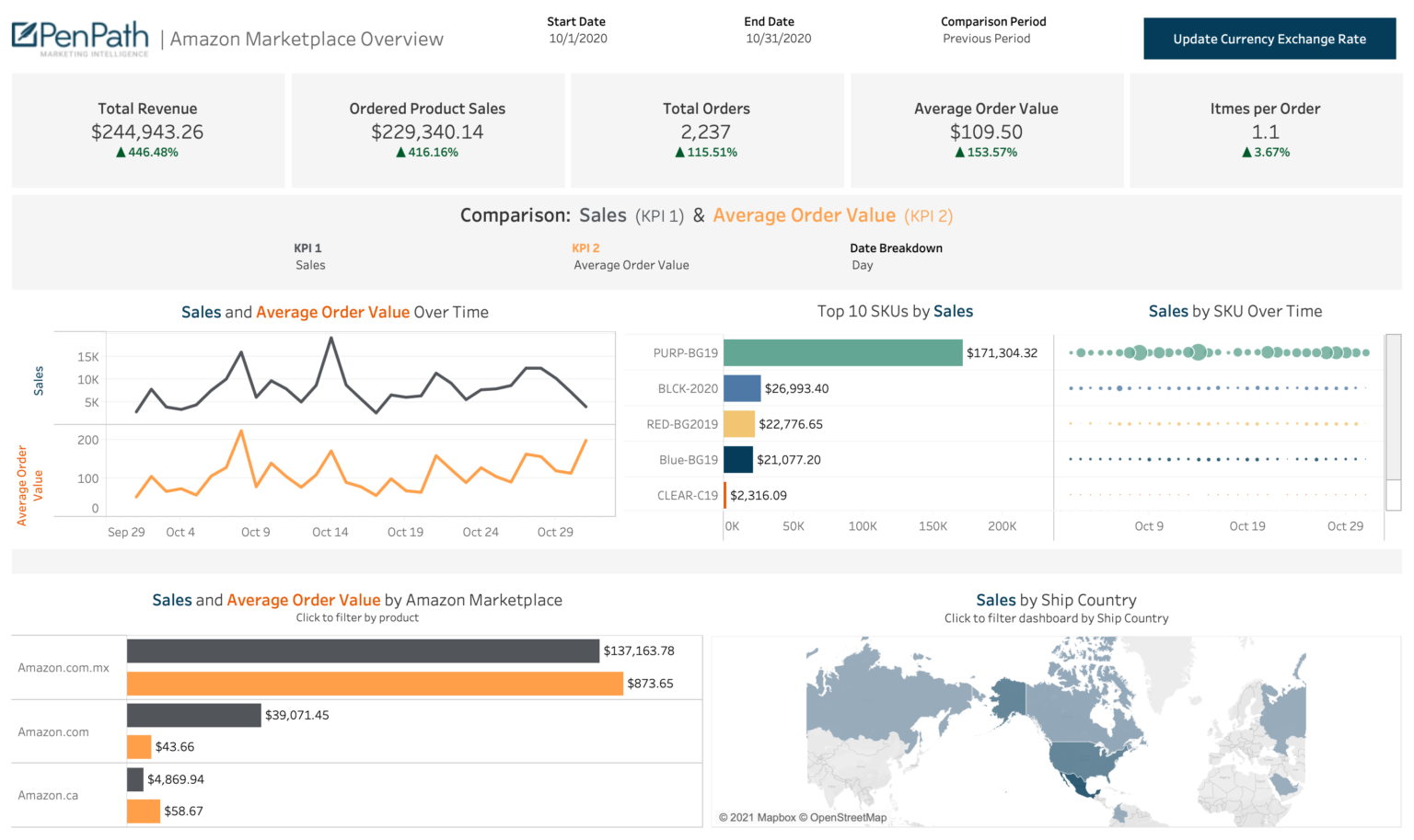 PenPath Accelerates Business Intelligence with Amazon Data - PenPath