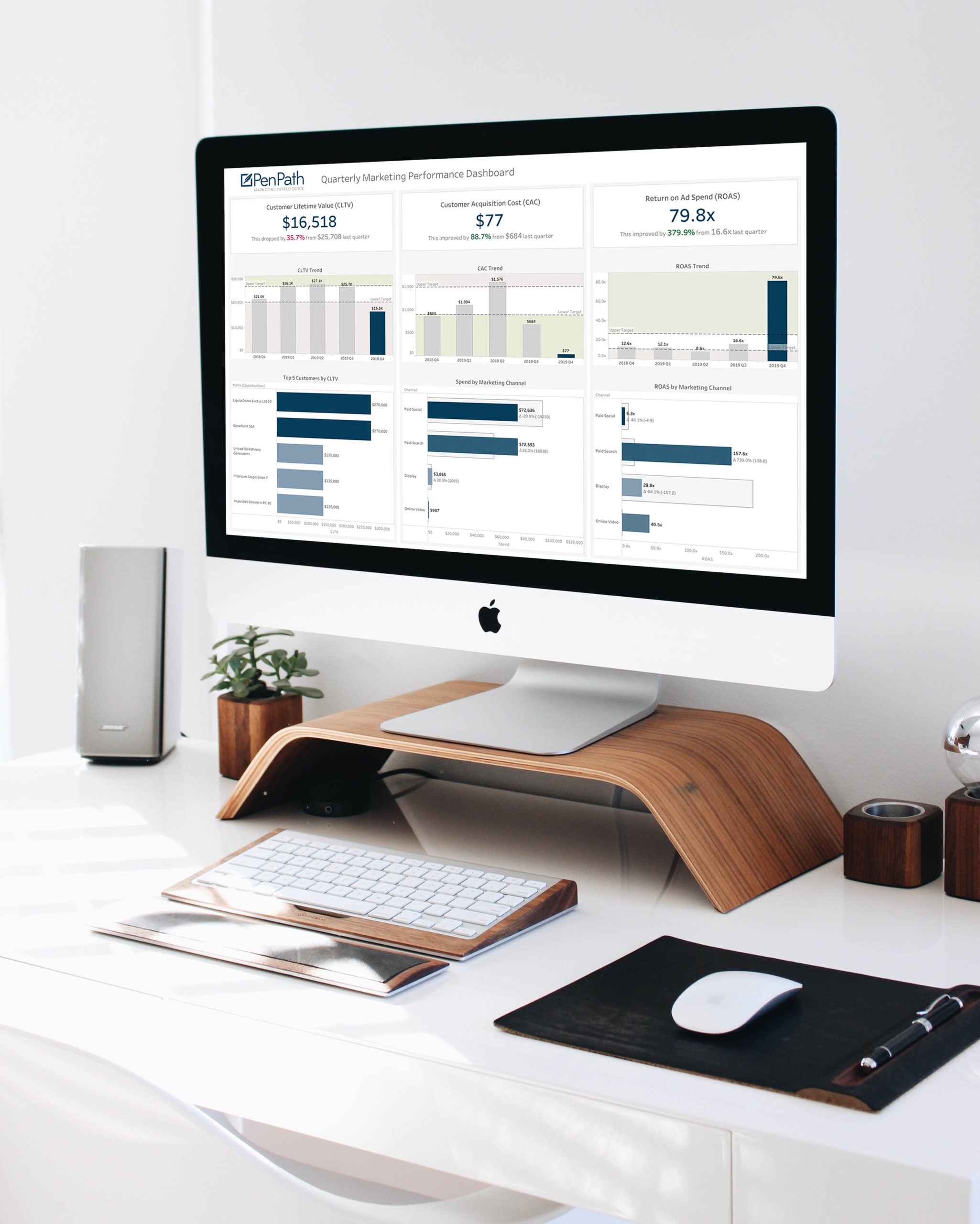 Custom Marketing Dashboards - PenPath