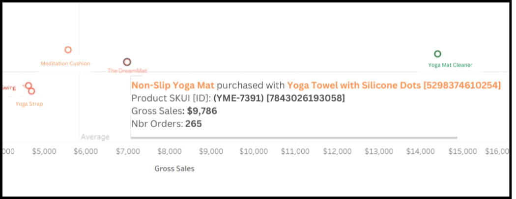 A Deep Dive into the Cross-Selling Dashboard - PenPath