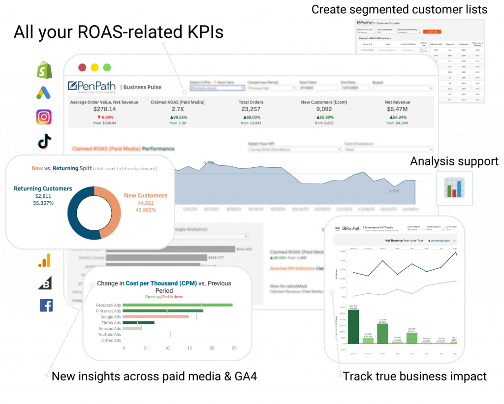 Diagnose Ecommerce ROAS for Data-Driven Growth - PenPath